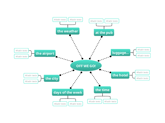OFF WE GO! - Mind Map